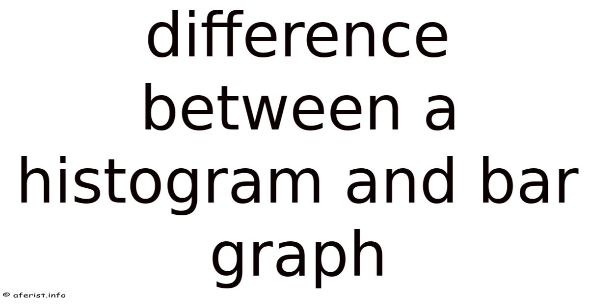 Difference Between A Histogram And Bar Graph