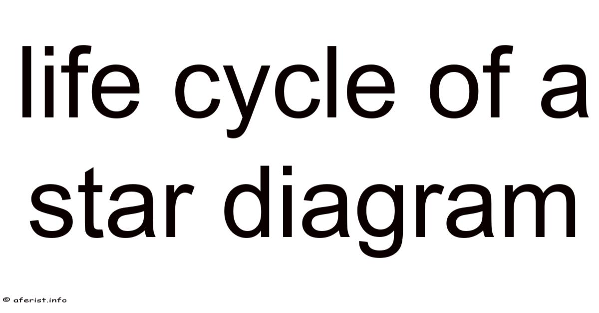 Life Cycle Of A Star Diagram